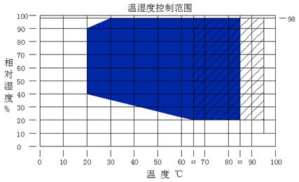 Walk-in Environmental Temperature and Humidity Test Chamber 48m³
