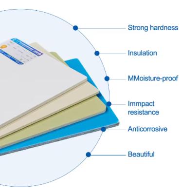 China Heat Insulation FRP Gelcoat Board Optional Light Transmission Good Flame Retardant for sale