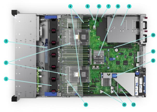 Сервер P19718-B21 P19719-B21 2 шкафа DDR4 32GB HPE ProLiant DL380 Gen10 2U
