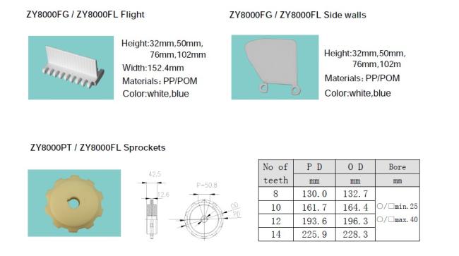 CLEATED MODULAR BELTS
