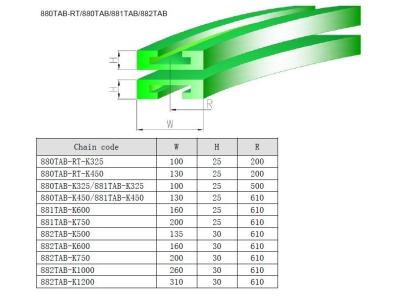 Chine Les chaînes plates sont des chaînes plates. Les chaînes plates sont des chaînes plates. à vendre