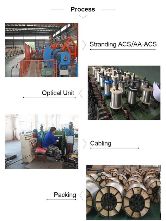 Telecommunication Round Wire Unitube Duct Fiber Optic Cable 2