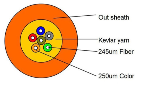 High Strength 24 Core Multimode Fiber Optic Cable LSZH Or PVC Outer Sheath 0