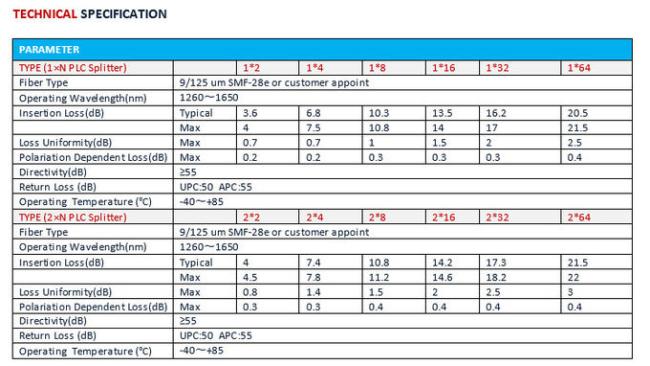 Compact Micro Tube Planar Lightwave Circuit Optical Splitter for FTTH Access Networks and Optical Signal Distribution 1
