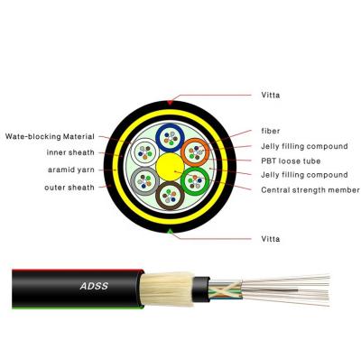 China Special Aramid Yarn 24 Core ADSS All Dielectric Fiber Optic Cable Anti Tracking for sale