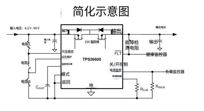 TPS26600PWPR eFuse technical drawing