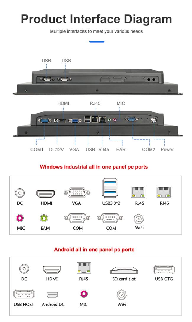 Industrial Panel PC multiple units