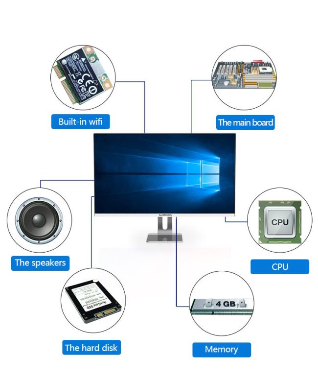 Back view of All-in-One PC