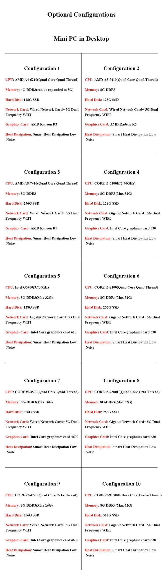 Technical specifications label on Mini PC
