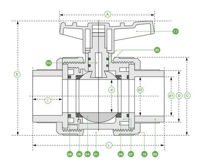 2021 Hot Selling Original Factory Wholesale High Quality Double Union Plastic Ball Valve