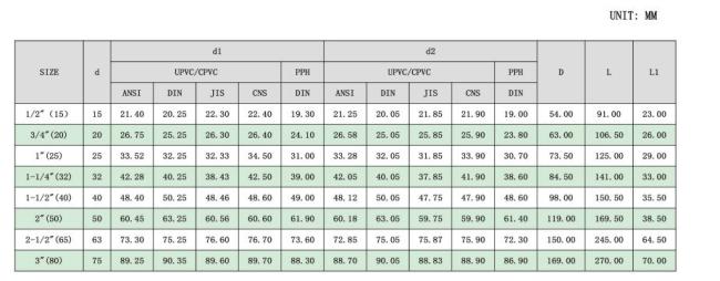 Wholesale Pph Single Union Non Return Check Valve for Pipe System