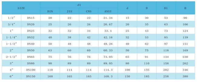PVC Transparent/Clear Non Return Industry Pipe Fittings Check Valve