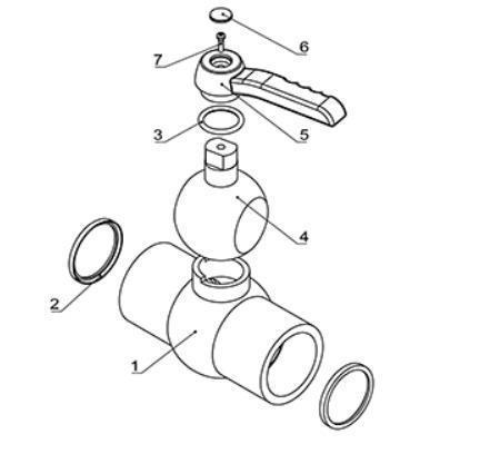 Long Handle 1/2” -4” Thread or Socket PVC Ball Valve