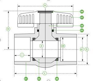 ASTM Threaded DIN Socket Standard 1/2” -4” PVC Ball Valve