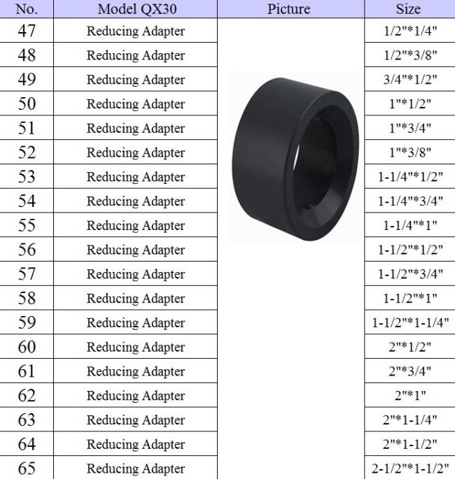 ASTM Standard Sch80 UPVC Reducing Adapter Size From 1/2" to 12" Pn16