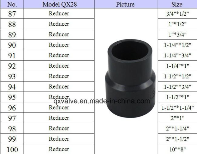 ASTM Standard Sch80 UPVC Reducer Size From 3/4" to 10" Pn16
