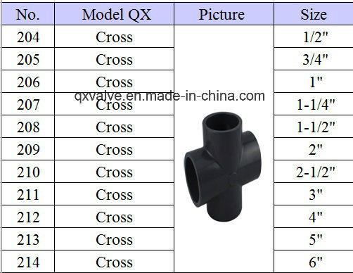 ASTM Standard Sch80 UPVC Cross Tee with Socket Size From 1/2" to 6" Pn16
