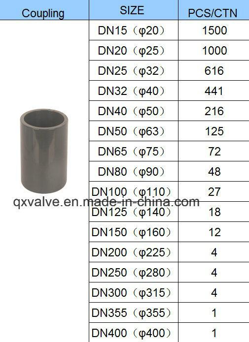 DIN Standard Pn16 UPVC Coupling with Socket Size From 20mm to 400mm