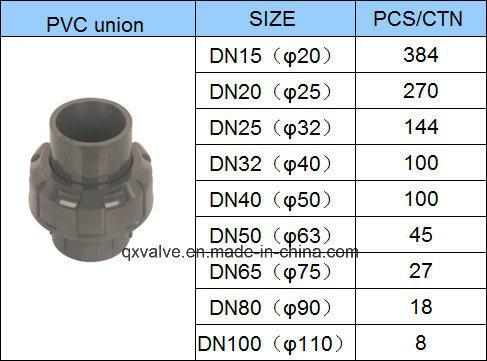 DIN Standard Pn16 UPVC Union with Socket Size From 20mm to 110mm