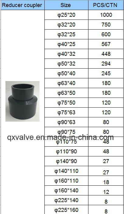 DIN Standard Pn16 UPVC Reducer Coupler Size From 25mm to 225mm
