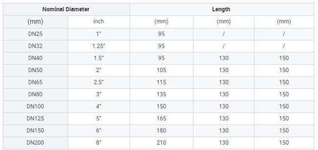 Factory Custom ANSI DIN Pn16 Pipe Fitting Plastic PVC UPVC Flange