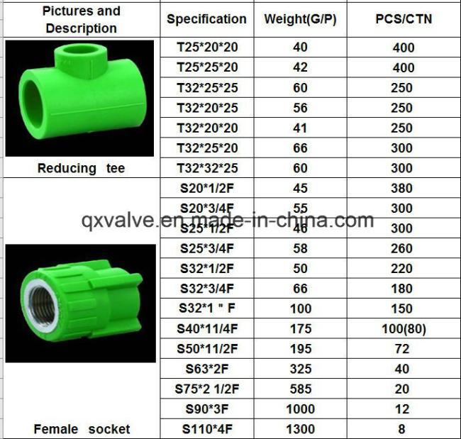 Plastic Pipe Fittings PPR Pipe Fitting for Project Pn25