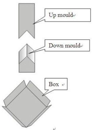 halb automatischer Kasten 220V, der die Maschine/Kraftpapier Lochstreifen für halbautomatische klebende Eckmaschine macht
