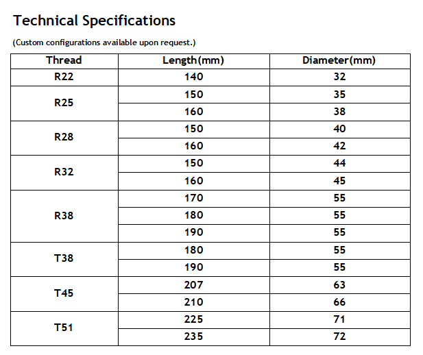 Universal Thread Adapter Coupling Sleeves for rock drilling applications