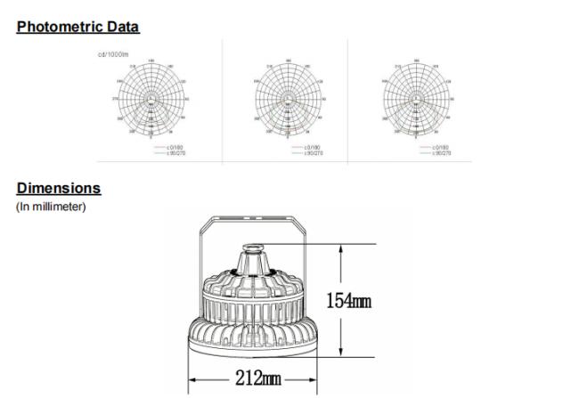 Hot Selling Ceiling Mount Anti Explosion Proof LED High Bay Light 5 Years Warranty Atex