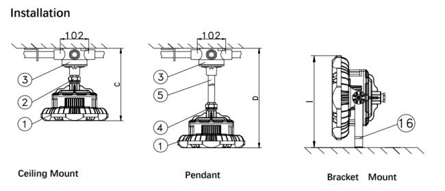 ATEX Certified LED Explosion Proof Light - Ceiling/Wall/Pendant Mount - GYD810 Series - Zone 2 & 22 Hazardous Area Lighting - 30-240W - Die-Cast Aluminum & Stainless Steel Construction