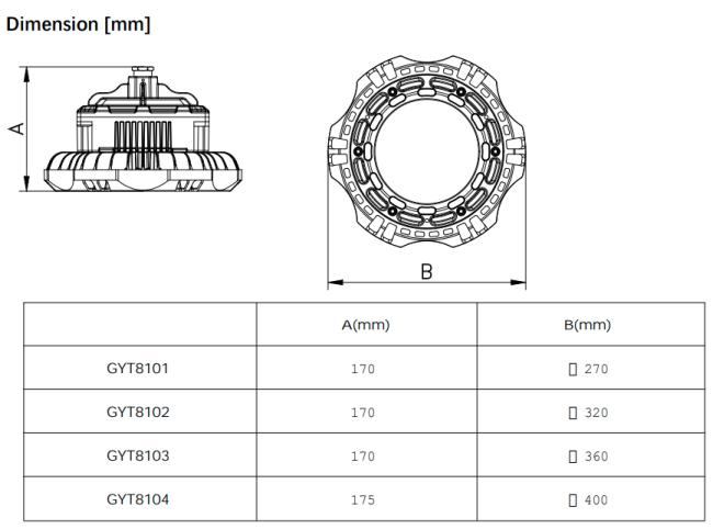 ATEX Certified LED Explosion Proof Light - Ceiling/Wall/Pendant Mount - GYD810 Series - Zone 2 & 22 Hazardous Area Lighting - 30-240W - Die-Cast Aluminum & Stainless Steel Construction