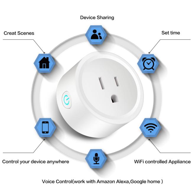 Smart Plug features diagram