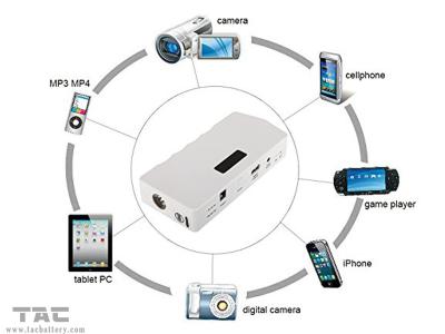 Cina Il potere del dispositivo d'avviamento e del portatile dell'automobile di emergenza TAC-EC0015 conta la capacità del corredo 14000mAh del caricatore in vendita