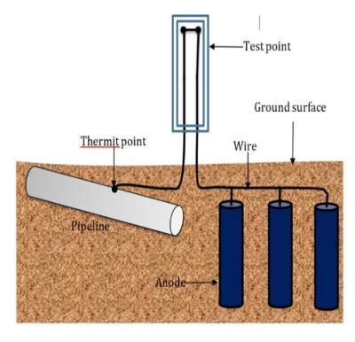 China 1.7 V Spannung Magnesiumanode mit individueller Strömung und ISO9001 / ROHS-Zertifizierung zu verkaufen