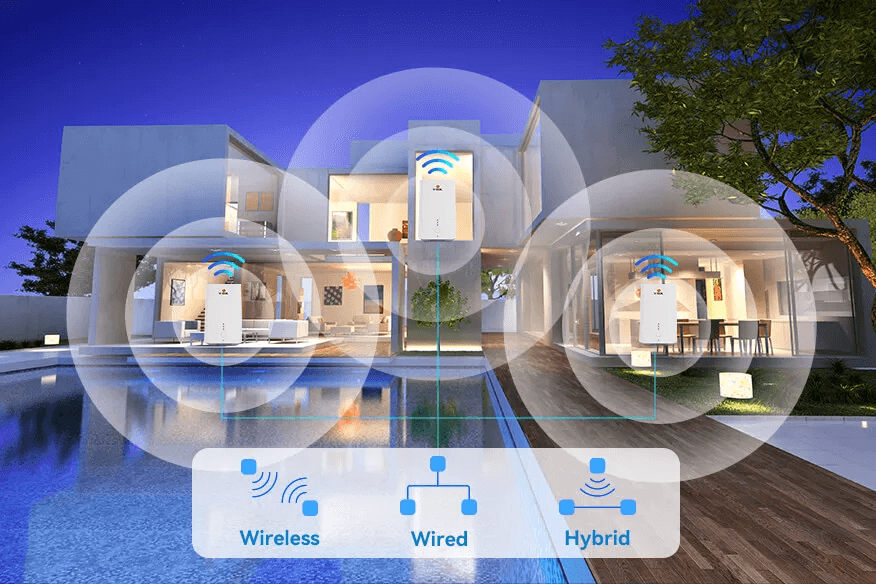 Mesh Networking