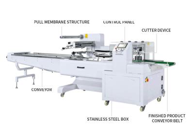 중국 OPP 딸기 과일 수평한 형태 충분한 양 물개 기계 HMI 80μM 판매용