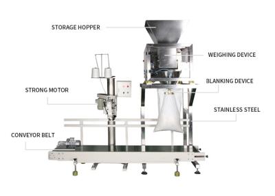 중국 10kg에서 50kg 자동적인 무게를 다는 패킹 가늠자 기계 열려있는 입 자루에 넣기 장비 판매용