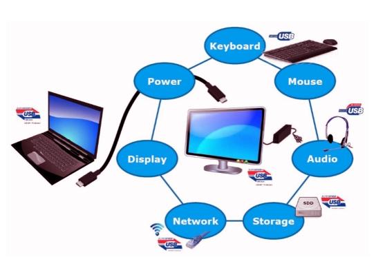 USB TYPE C/M TO TYPE C/M 10MΩ MIN/5V DC/10ms ALL PRODUCTS 100% TEST OPEN, SHORT, MISS WIRE&INTERMITTENT TEST