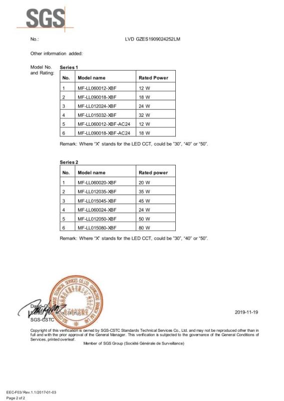 LED Tri-proof Light CE-LVD 2 - Ming Feng Lighting Co.,Ltd.