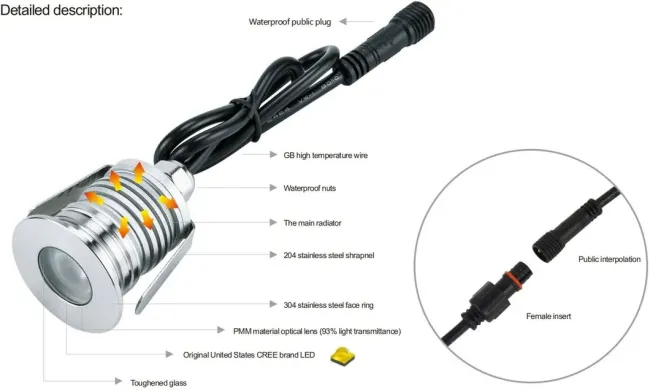 Factory Price 3W 12V IP65 LED Pathway Walkway Squares Schools Handrail Footwalk Pedestrians Side Pavement Sidewalk Trottoir Garden Pathway LED Step Light