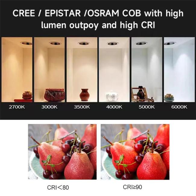 LED down light beam pattern