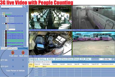 China Sistema de grabación móvil del CCTV DVR de la cámara del contador del autobús del pasajero de la exactitud del 98% en venta