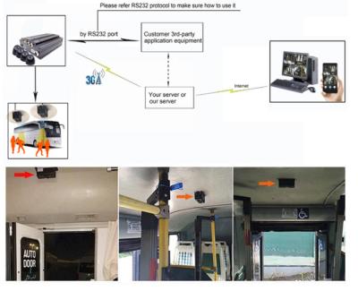 China vídeo en tiempo real 3G de seguimiento DVR móvil de 4CH 720P con el sistema de la gente del autobús al revés en venta