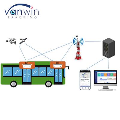 중국 자동 승객 카운터 공급자 사람 카운터 센서 버스 사람 카운팅 시스템 판매용
