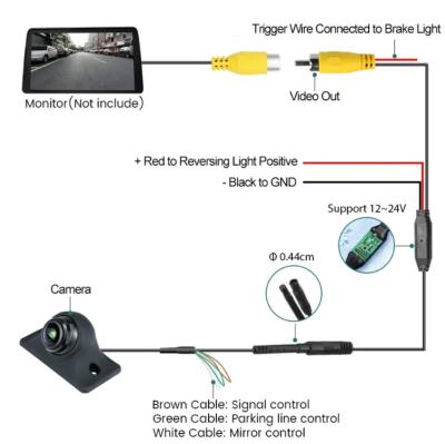 중국 미니 AHD 1080P 방수 앞면 후면 카메라 야간 시력 170° 피시 아이 렌즈 자동차 리버스 백업 카메라 판매용