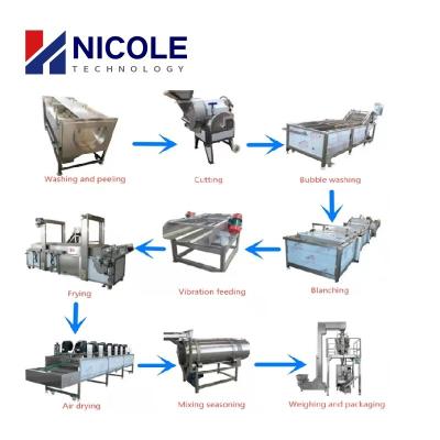 Chine Pomme de terre complètement automatique Chips Manufacturing Machine Production Machine de solides solubles à vendre