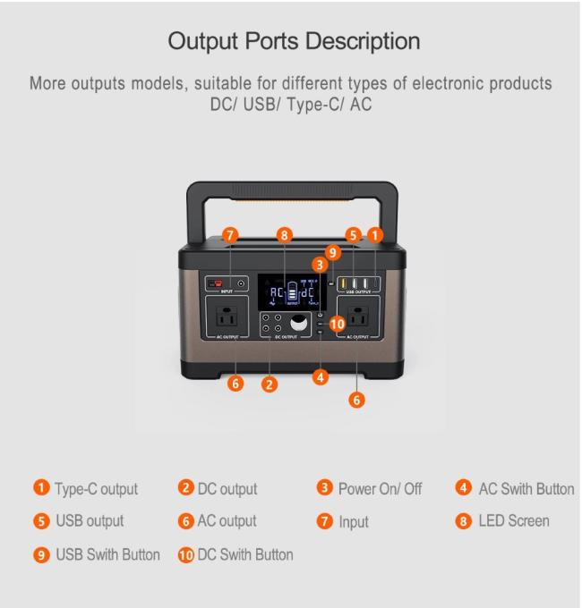 product detail
