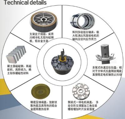 중국 내부 교회 슈퍼 빅 폴 탑재 HVLS 팬 주거 판매용