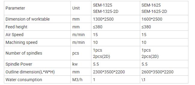 Technical parameters of stone carving machine