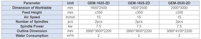 Technical diagram of CNC stone carving machine